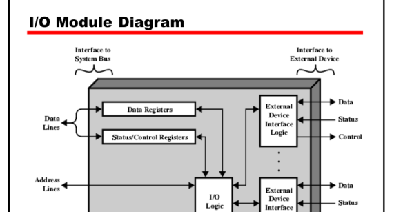 MODUL I/O