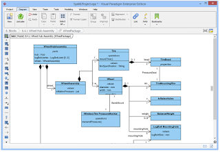 Listing of SysML Tools