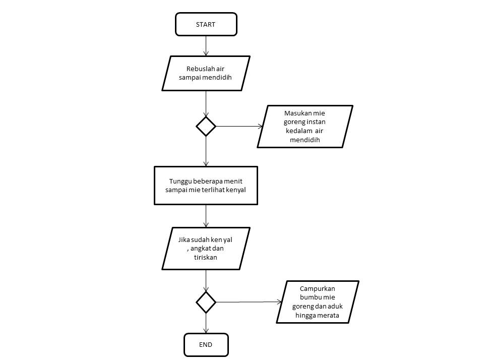 INFORMATICS ENGINEERING