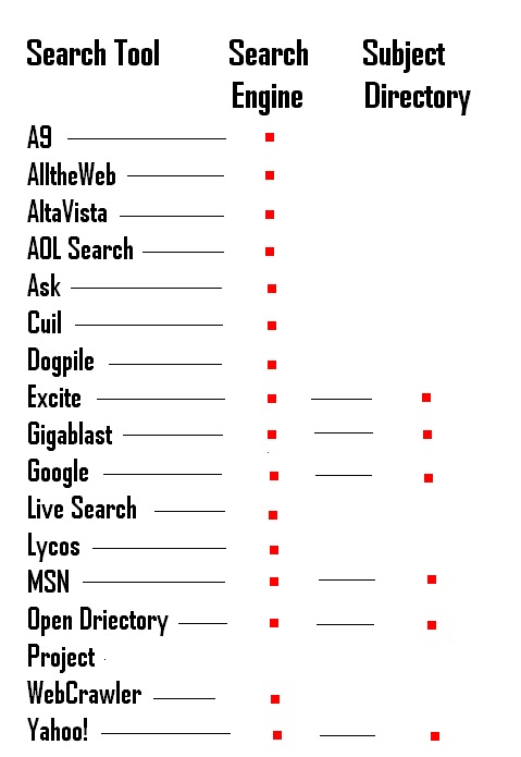 eashurst: Tutorial 3: Searching the Web