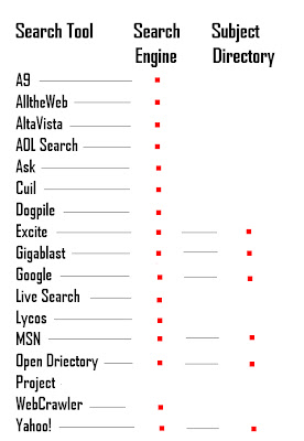 eashurst: Tutorial 3: Searching the Web