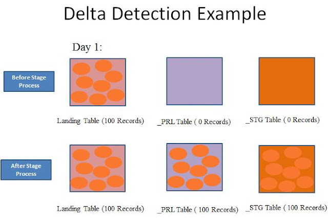Technology World: December 2018