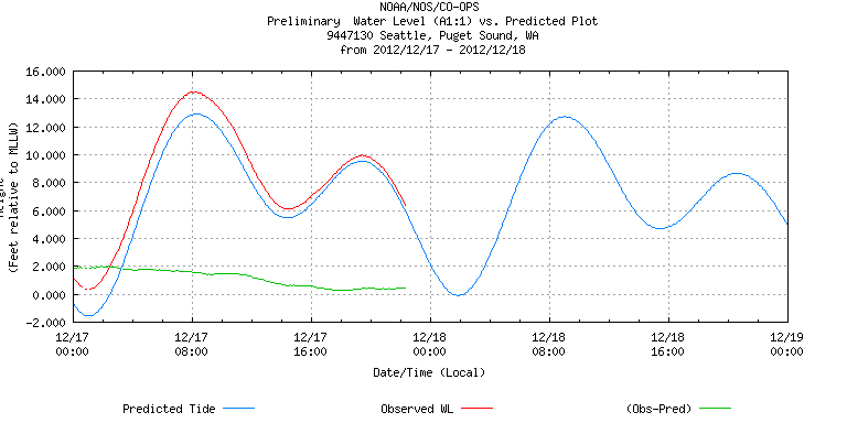 David Burch Navigation Blog: 2012