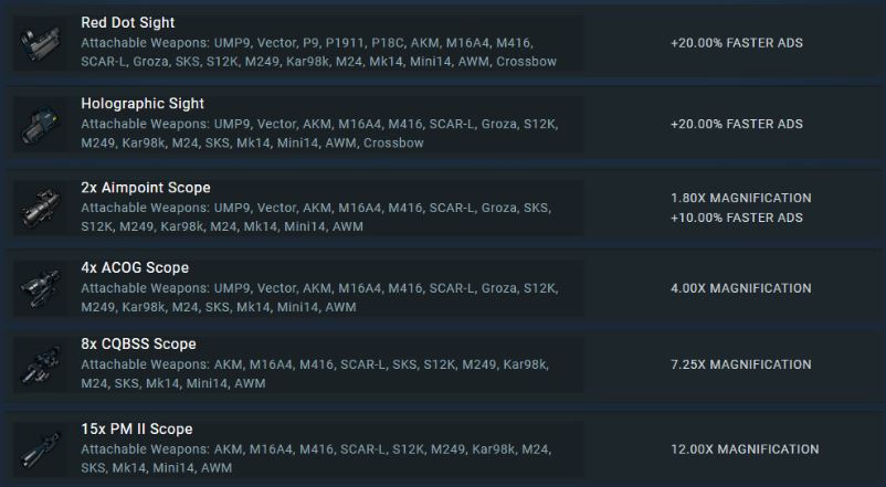 [PUBG] Characteristics of items and weapons ~ The Leet Guides