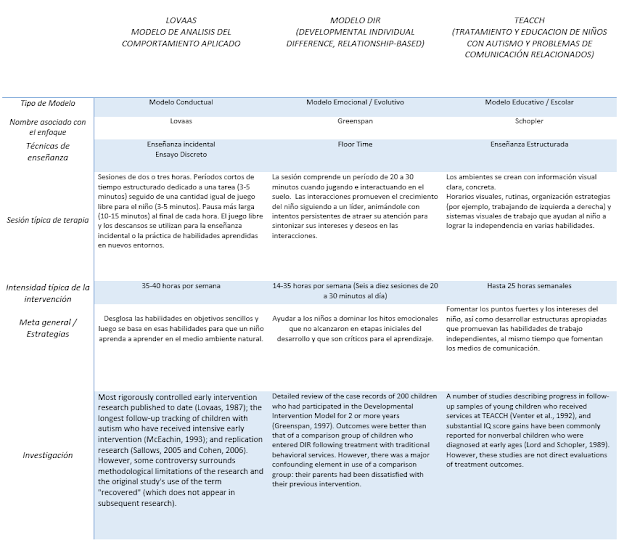 Autismo. Método Lovaas y Análisis de Comportamiento Aplicado (ABA) Blog ...