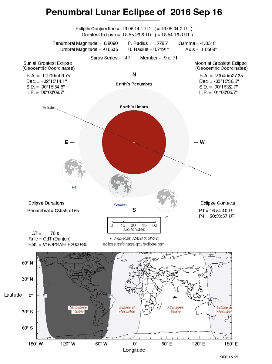Y UNA TIZA AL CIELO: Eclipse penumbral de Luna