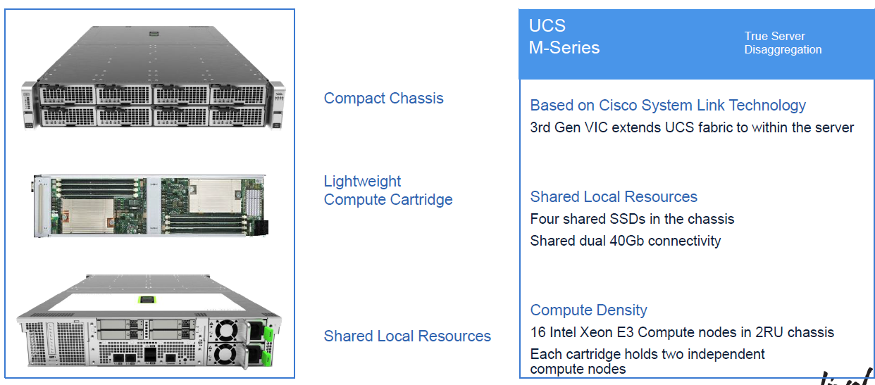 Discover Technology: Cisco - UCS - M-Series - Overview Architecture