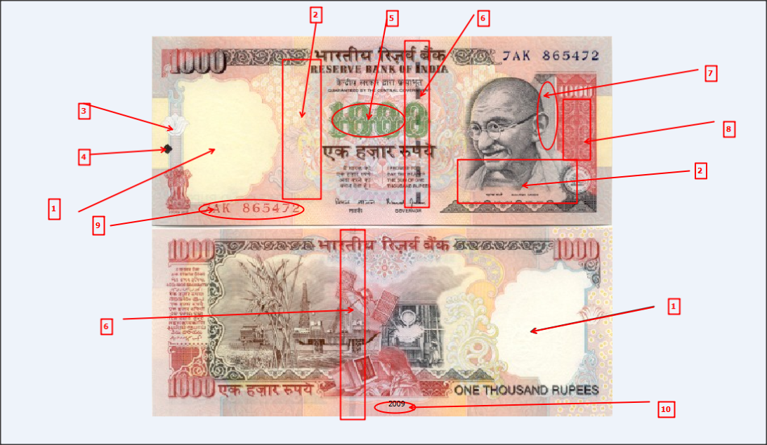 Indian rupee security features