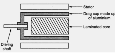 A.C. Servomotor