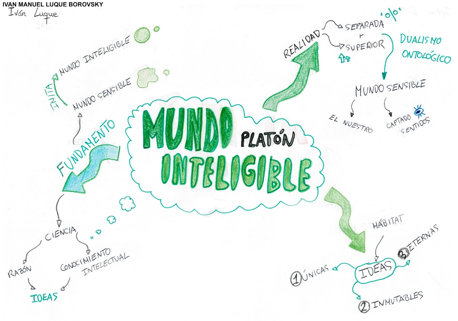 Desde el aula de...: Desde el aula de... Historia de la Filosofía (2º ...