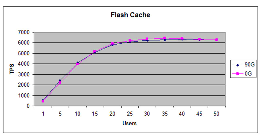 Texas Memory Systems' Blog