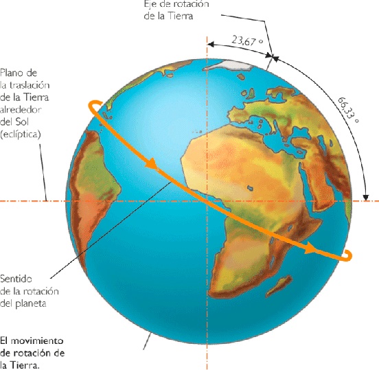 ASTRONOMÍA EN MONAGAS: Física Básica (para Ciencias de la Tierra)