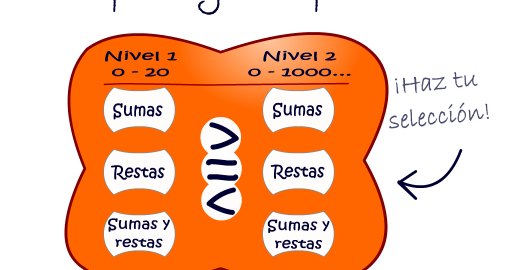 La ventana de mi clase. 1º de Primaria: Repasamos las rutinas matemáticas