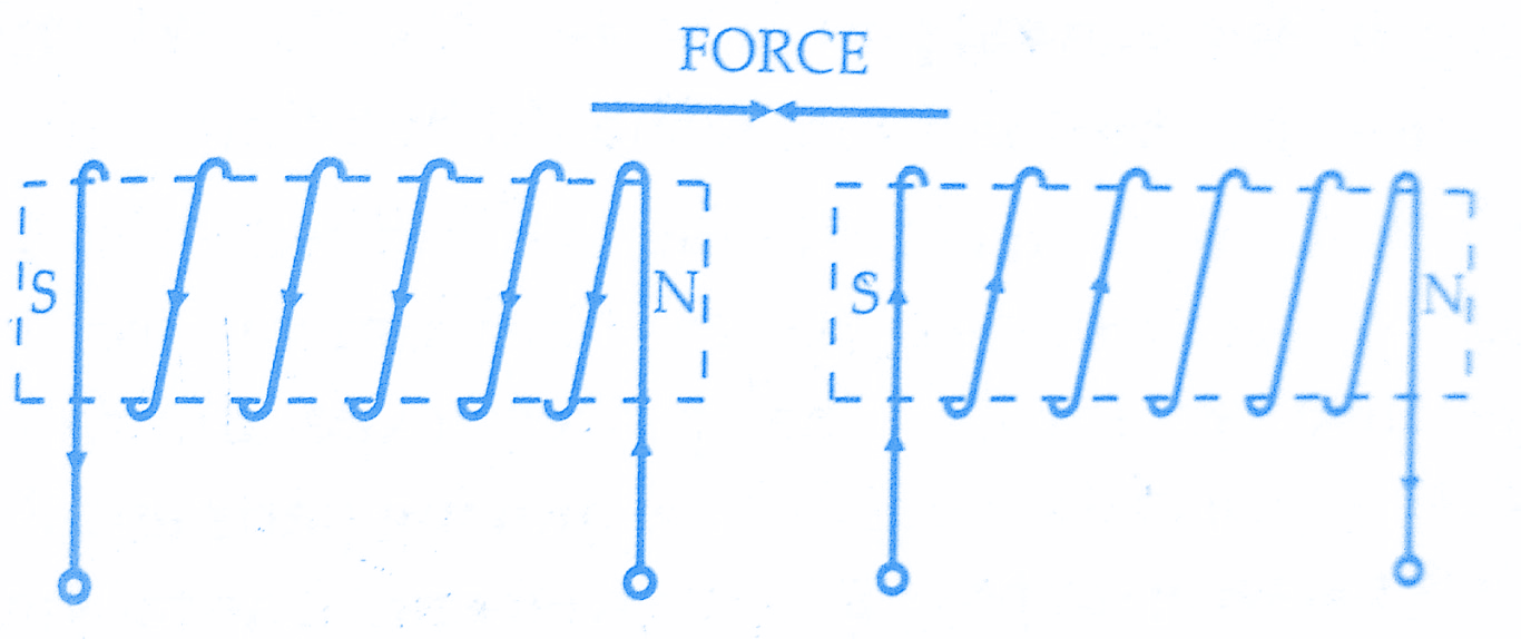 Analog Instruments | Classification of Analog Instruments