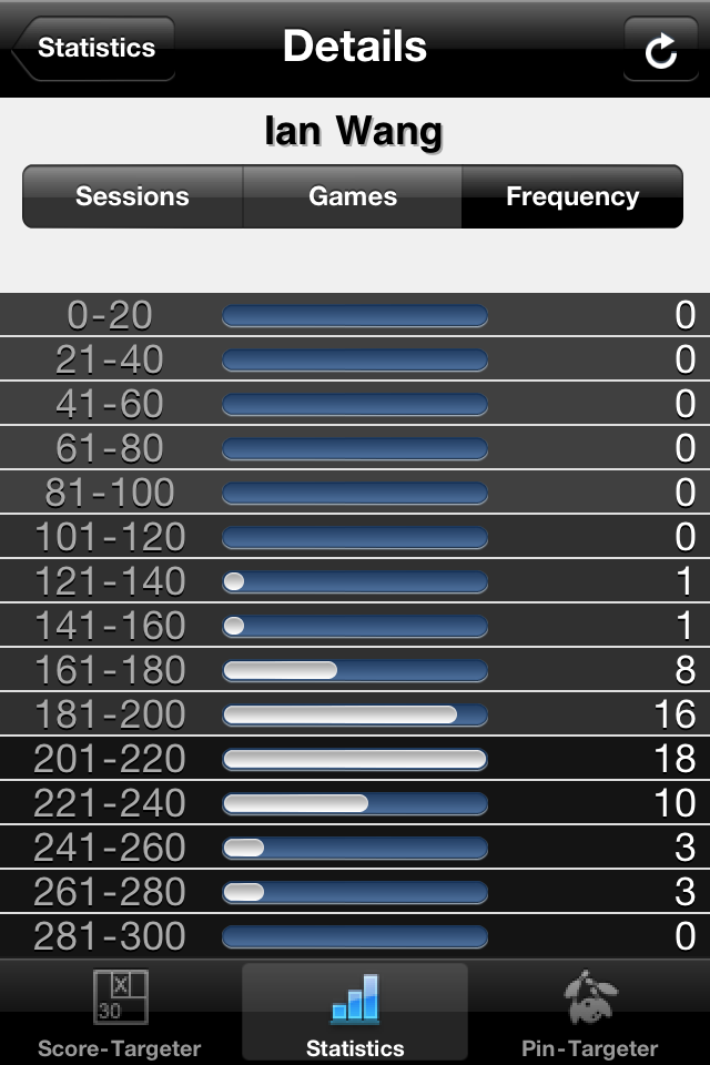 Alletsian.blogspot.com