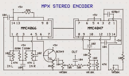 IA audio: SKEMA PEMANCAR FM STEREO