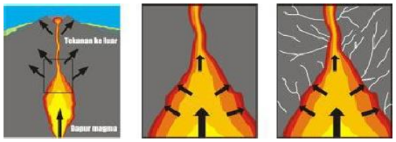 Anak Bumi - GEOFISIKA: FISIKA GUNUNG API
