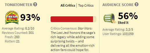 Audience Score vs Critics Score, Mana yang Sebaiknya Dipercaya?