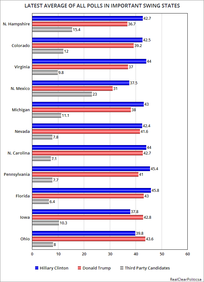 Jobsanger Presidential Poll Averages In Eleven Important Swing States