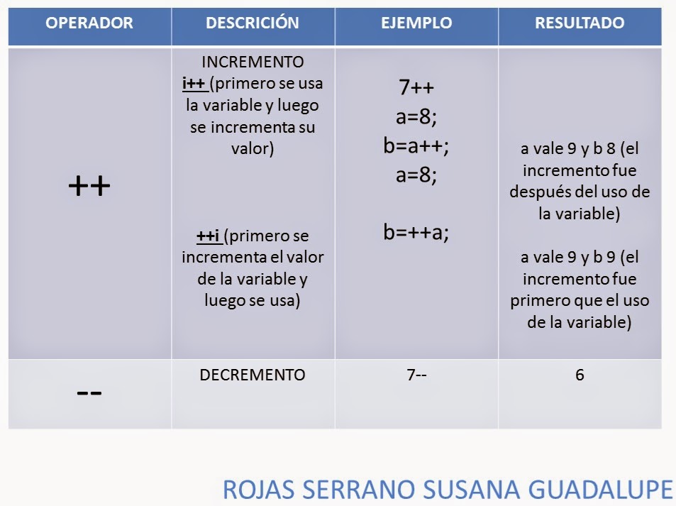 FUNDAMENTOS DE PROGRAMACIÓN ORIENTADA A OBJETOS: agosto 2014