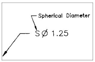 Design Tech Academy: (3) GD&T Symbols - Diameter, Radius, Controlled ...