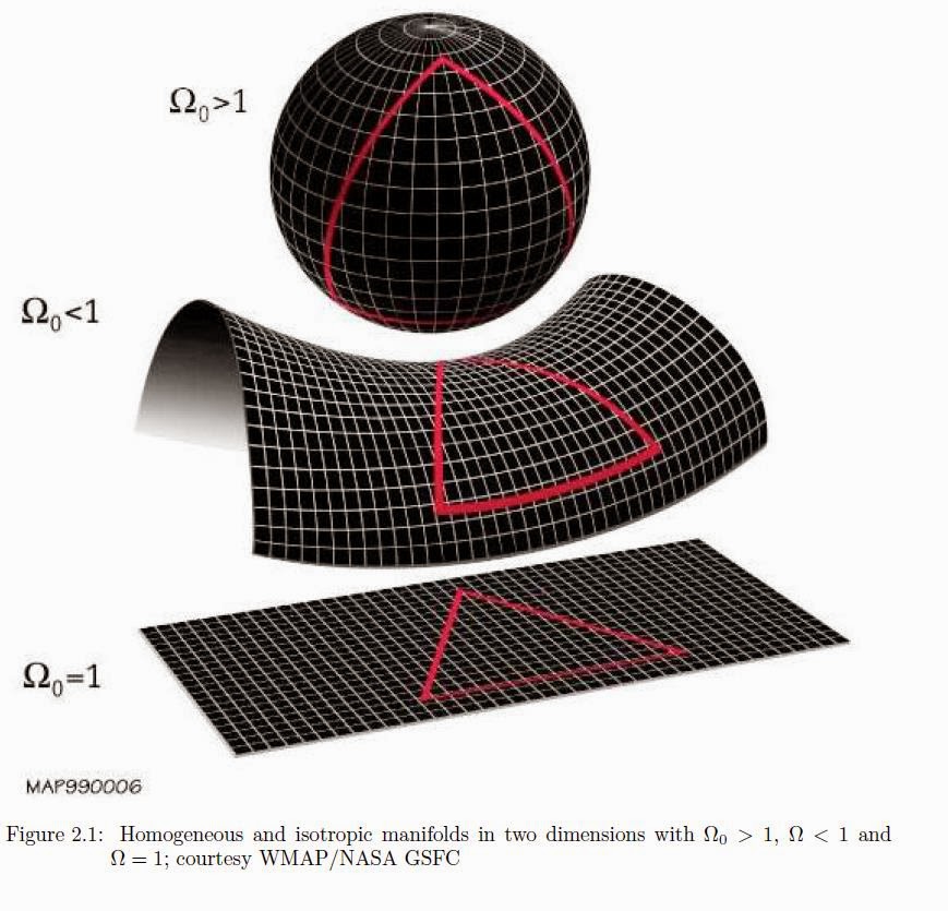 Quantum_Life: Einstein Equations and FLRW Metric