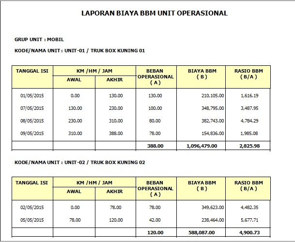 APLIKASI MONITORING EFESIENSI BAHAN BAKAR ~ Z.A.H.I.R.A