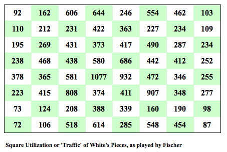 Science on the Squares: Tools for Statistics of the Squares