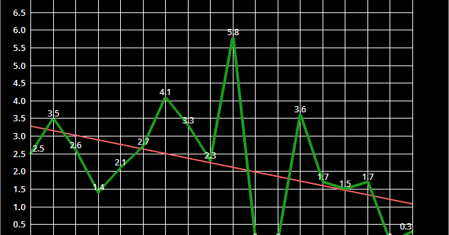 jobsanger: The Social Security COLA For 2017 is A Shameful 0.3%