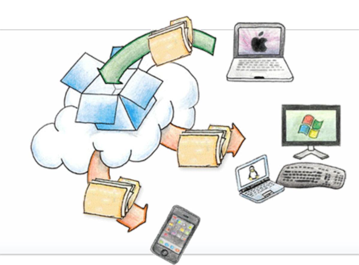 Take your Documents everywhere with you with Dropbox (Free)! - JNC Consult