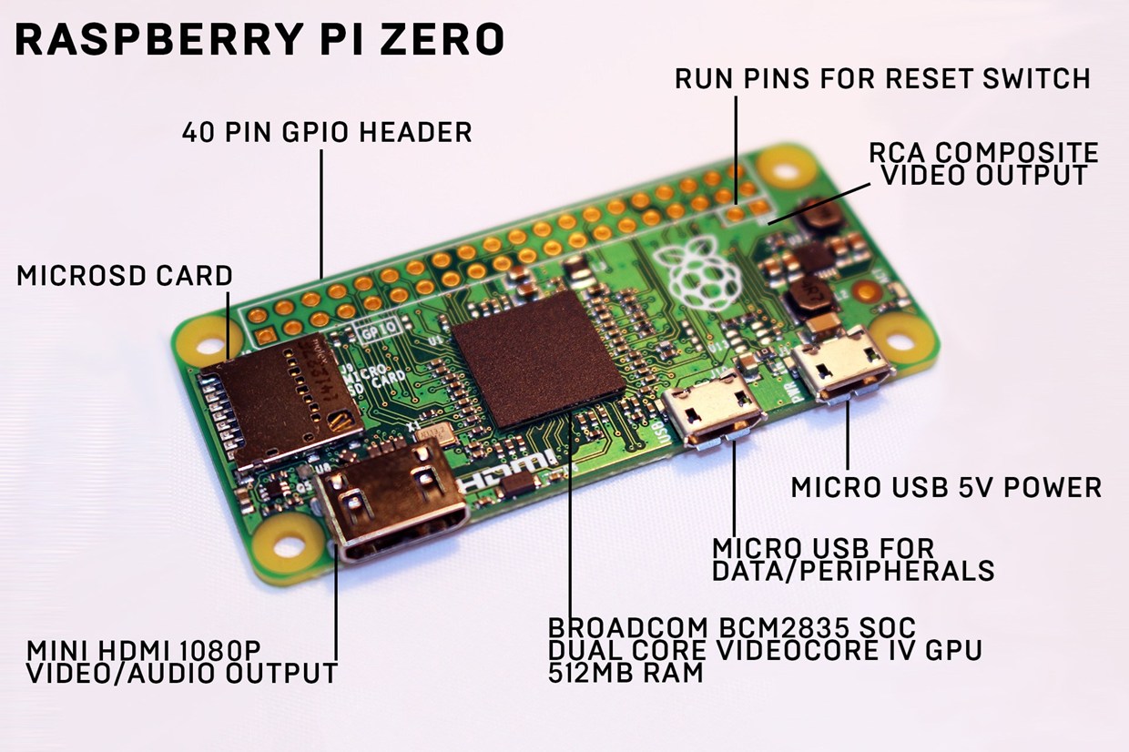 geek o NERD ?: raspberry pi "zero & zero wireless" recensione - game ...
