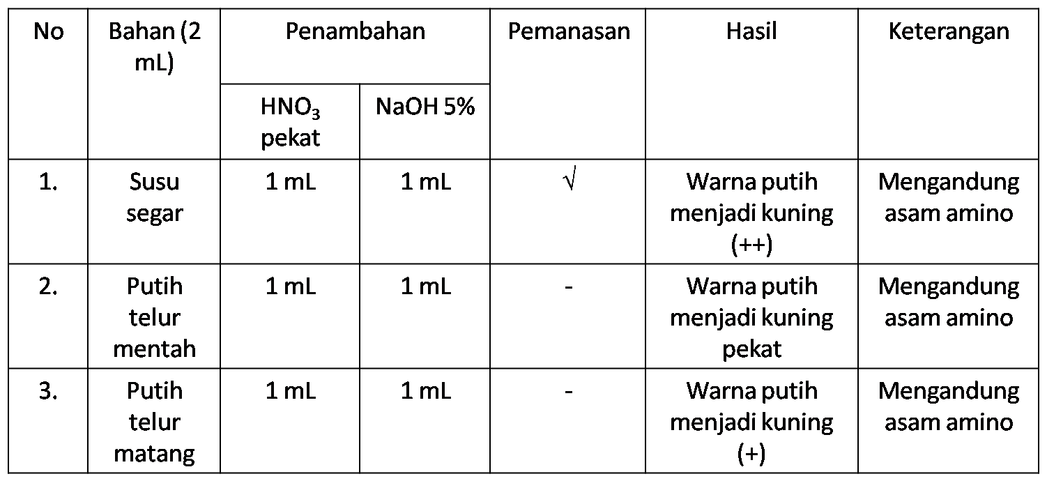 Laporan Praktikum Biokimia Uji Xanthoprotein ~ Deshy
