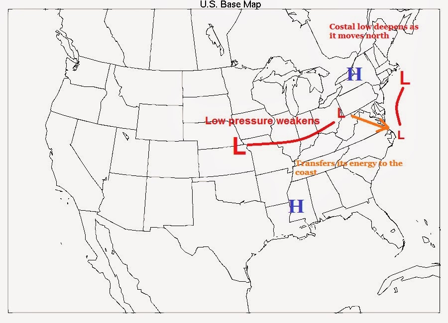 Wx4cast: Types of winter storms that impact the Northeast.