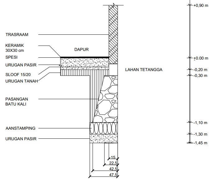 Cara Menghitung Analisa Harga Satuan Pekerjaan (AHSP) | Satu Teknik Sipil
