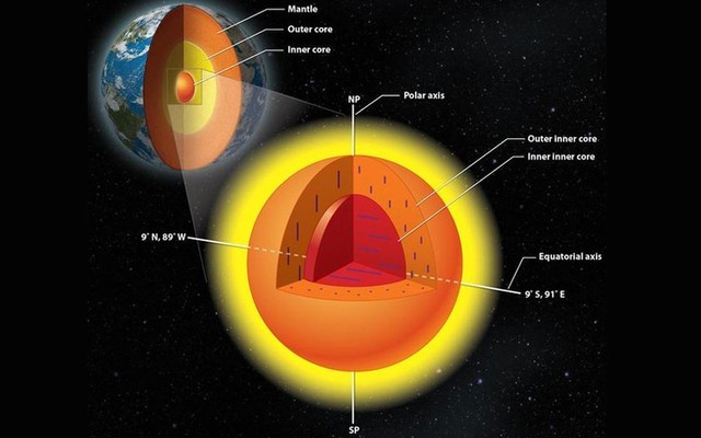 Earth's inner core was formed 1-1.5 billion years ago