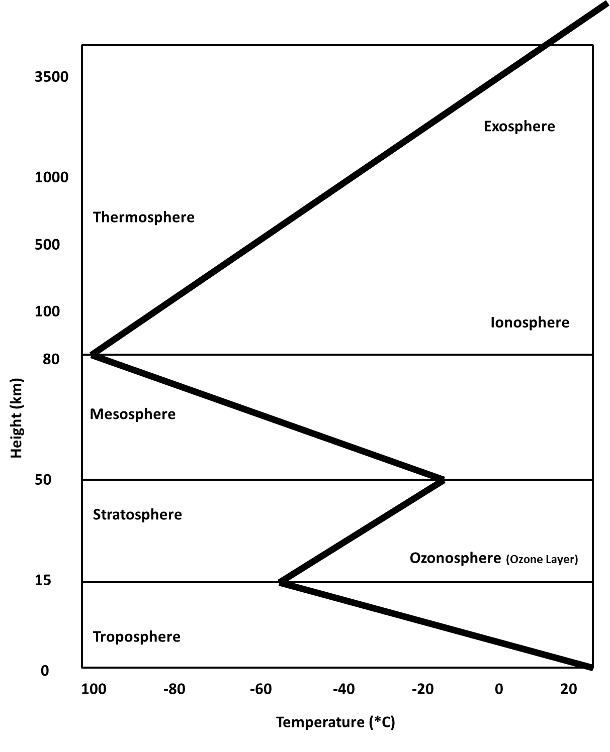 Mrs. Remis' Earth Science Blog - 6th grade: ATMOSPHERE - NOTEBOOK FOLDABLES