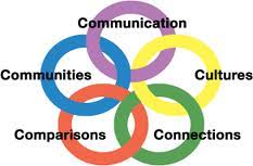 ACTFL's 5 Cs, Spanish Community Service Learning and the email to Duke ...