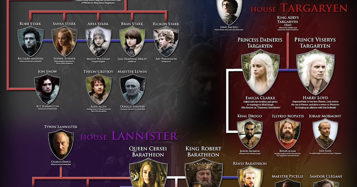 Fangs For The Fantasy: Game of Thrones, Season 1, Episode 4: Cripples ...
