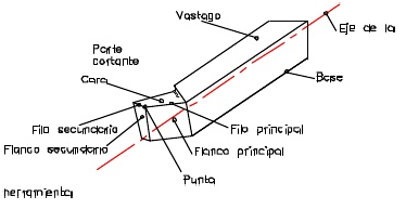 Mecanizado : Evidencias Mecanizado
