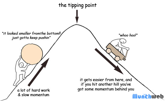 IAE 2012 B2B Change Management: The Tipping Point