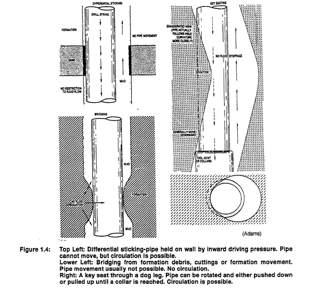 Chapter I : Drilling the Pay, Selecting the Interval and the Initial ...
