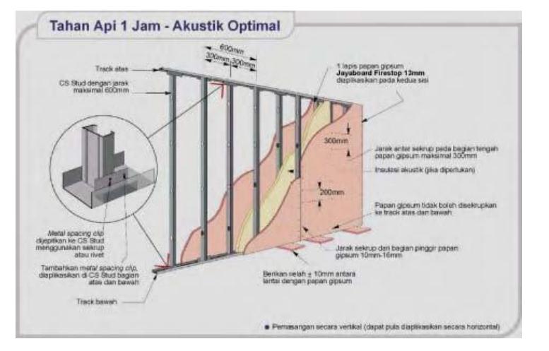 Besta's Blog: Material Dinding