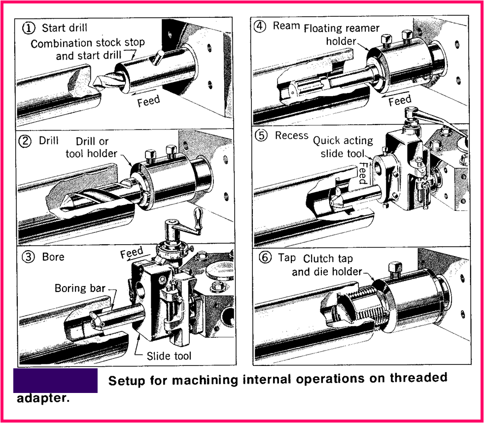 Secangkir Ilmu: Macam Pembubutan