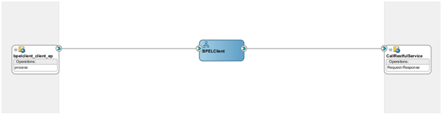 SOA 11g - Call RESTful service from SOA - Oracle Fusion Middleware Blog SOA 11g - Call RESTful service from SOA - Oracle Fusion Middleware Blog