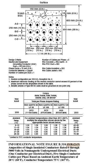 Conductor Ampacity Calculation – Part Eight ~ Electrical Knowhow