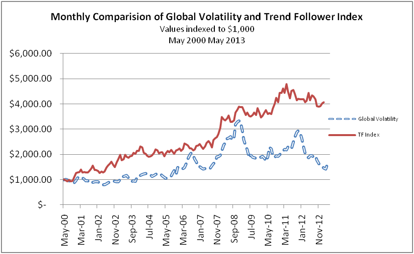 Signs of a Changing Volatility Regime – AdvisorAnalyst.com