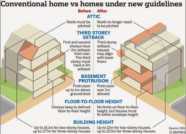 If Only Singaporeans Stopped to Think: More room to shape landed homes