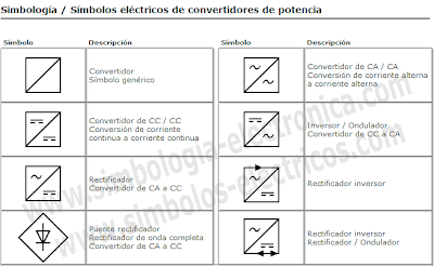 Símbolos Eléctricos y Electrónicos: Simbología eléctrica de ...