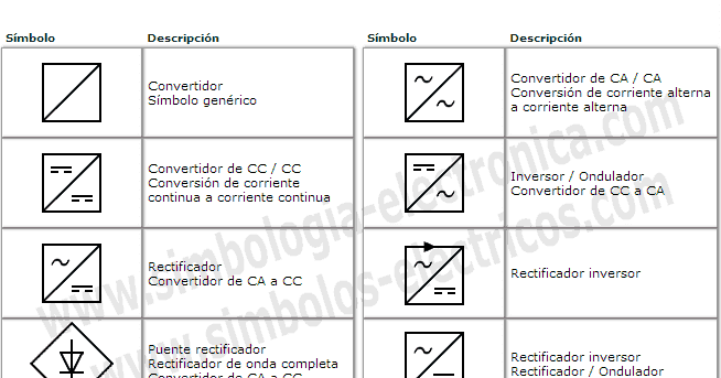 Símbolos Eléctricos y Electrónicos: Simbología eléctrica de ...