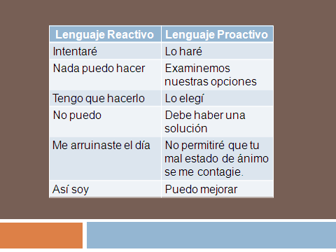 Curso de los 7 Hábitos para Adolescentes Efectivos: Hábito 1: Ser Proactivo